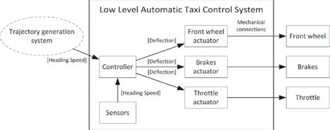 General Atcs Structure Zajdel 2016 Download Scientific Diagram