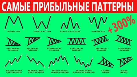 Полный курс торговли ПАТЕРНАМИ фишки для заработка на фьючерсах