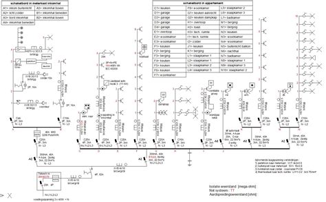 Upload Archief Schema S