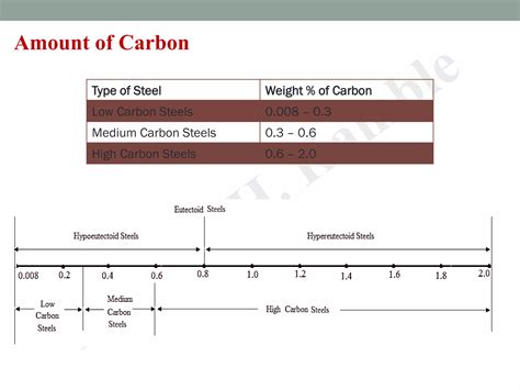 Iron Iron Carbide Equilibrium Diagram Pdf