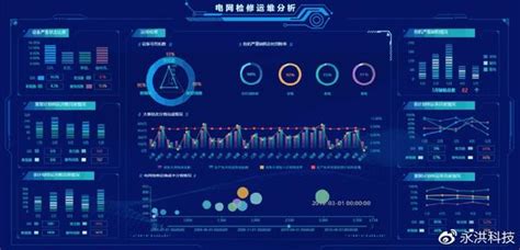 永洪科技入选《2022爱分析 · 数据智能厂商全景报告》 知乎