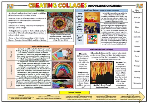 Eyfs Art Knowledge Organiser At Jennifer Colbert Blog