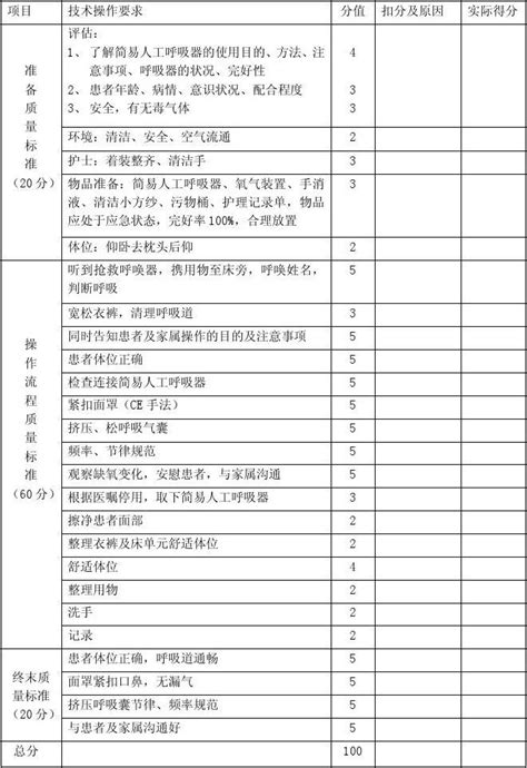 简易人工呼吸器使用技术操作规程评分标准 word文档在线阅读与下载 无忧文档