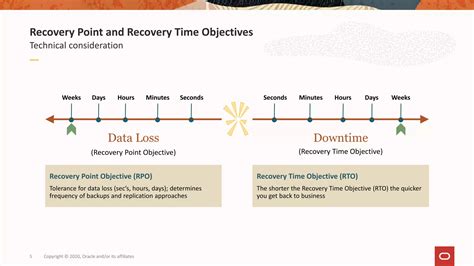 Oracle Database Mission Critical Ppt