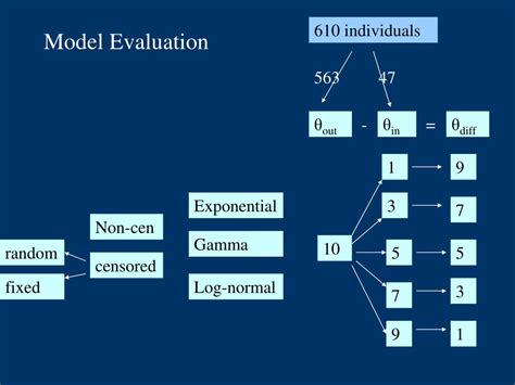 ppt a spatial scan statistic for survival data powerpoint