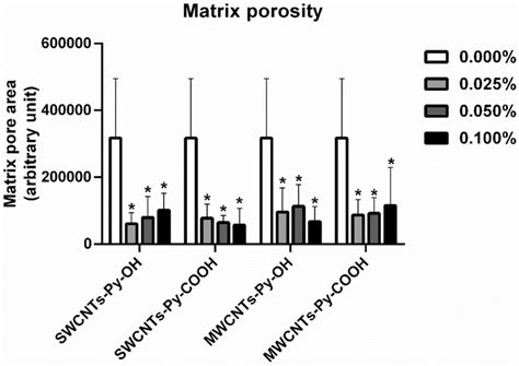 sem evaluation analysis of collagen based ect constructs of 3t3 cells