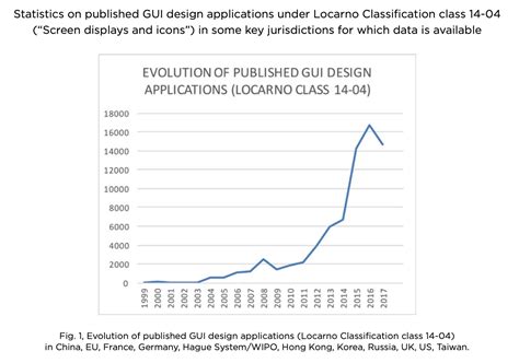 Graphical User Interface The Conundrum Behind All Rights Reserved