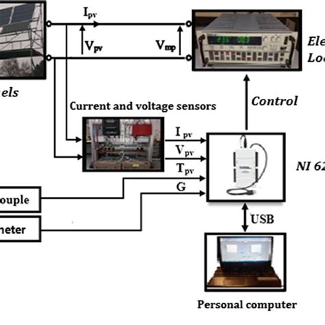 Measured And Predicted Output Power Download Scientific Diagram Measured And Predicted Output Power Download Scientific Diagram