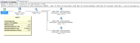 Sql Server Running Sql Query With Optionsrecompile Always Faster