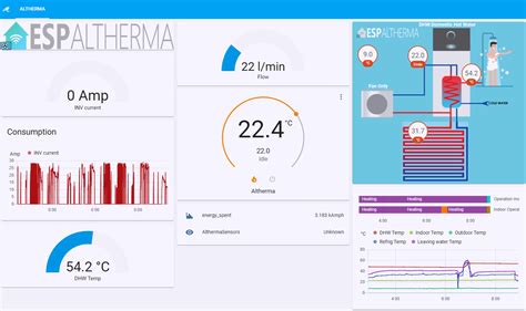 Visualisation Of Switch Items Items And Sitemaps Openhab Community