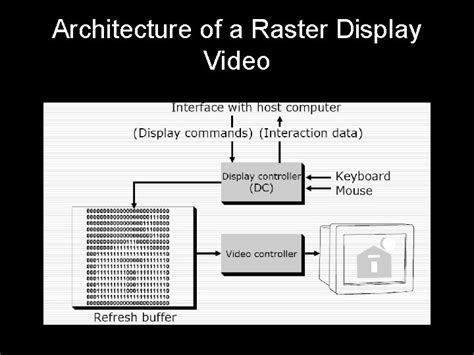 basic raster graphics algorithms for drawing 2 d