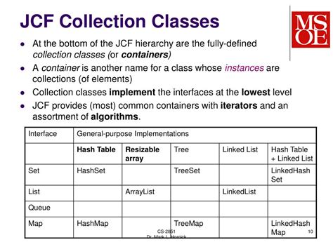 Ppt The Java Collections Framework Jcf Powerpoint Presentation