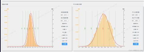 浅谈正态分布相关正态分布顶点越高越不稳定吗 Csdn博客