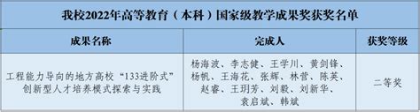 喜报！我校获国家级教学成果二等奖 陕西科技大学申报国家级教学成果奖网站