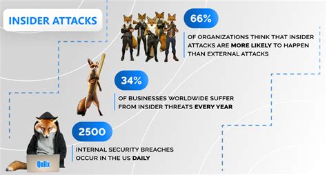 Sql Server Data Masking Dynamic Vs Static In 2023 🔎