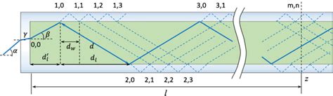 Multipath Propagation Model Of Excitation Within The Lcw The Bold Line
