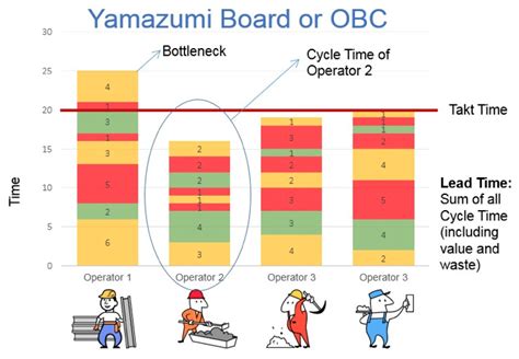 √ダウンロード One Piece Flow Vs Batch Production 319955 One Piece Flow Vs