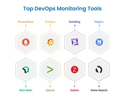 Ultimate Guide To Devops Monitoring Tools Practices And Benefits