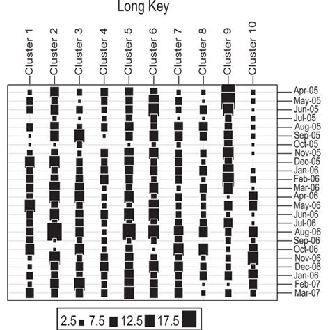 Cluster Analysis As Implemented In Dapc Of Microsatellite Loci Download Scientific Diagram