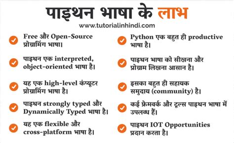 पाइथन भाषा के लाभ और नुकसान को हिंदी में जानें Tutorial In Hindi