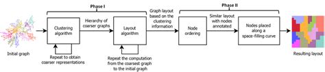 jasper from a node link visualization to a pixel oriented layout for