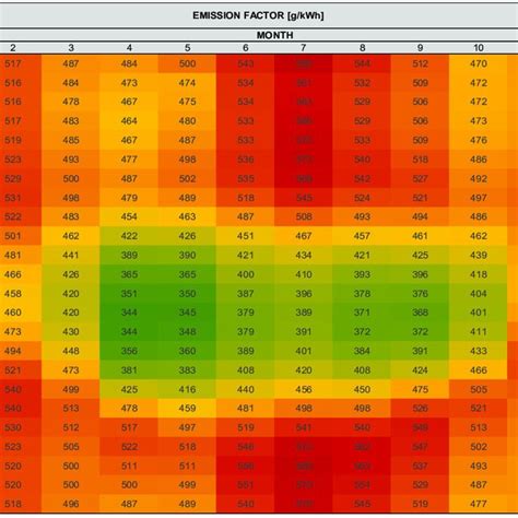 The Average Value Of The Emission Factor Gkwh For 2018 According To