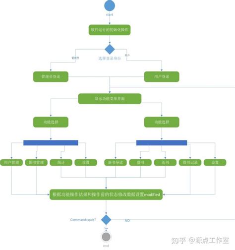 基于 qt 开发的图书管理系统 知乎