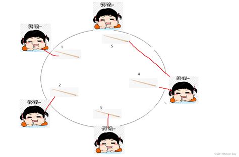 Java多线程锁优化与死锁 阿里云开发者社区