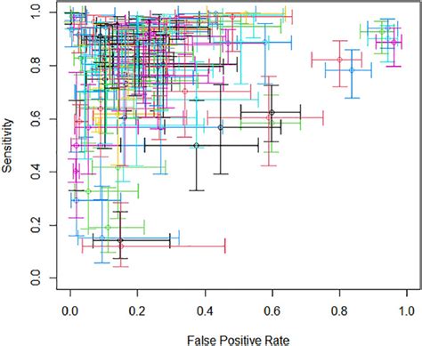 Artificial Intelligence Performance In Image Based Ovarian Cancer Identification A Systematic