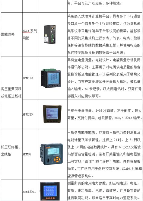 浅析能耗监测系统在大型数据中心的应用 电商编写论文 安科瑞电子商务