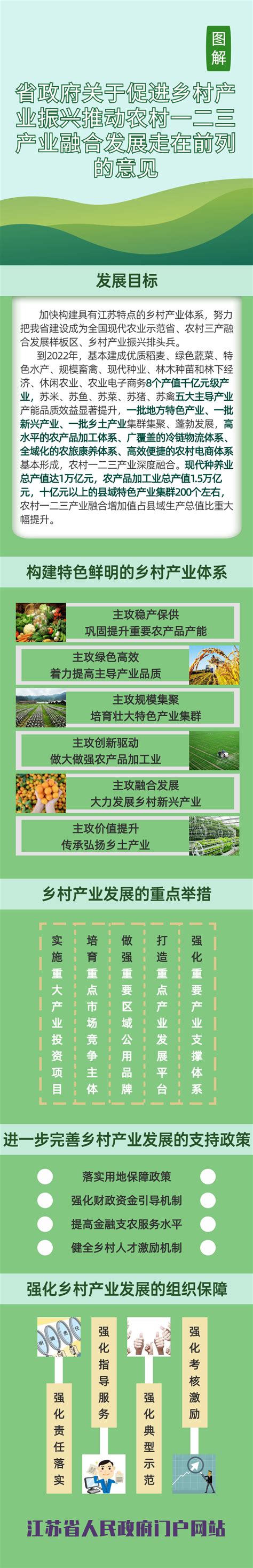 江苏省人民政府 图片解读 省政府关于促进乡村产业振兴推动农村一二三产业融合发展走在前列的意见图解