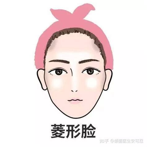 做完颧骨内推效果不好，是什么原因？ 知乎
