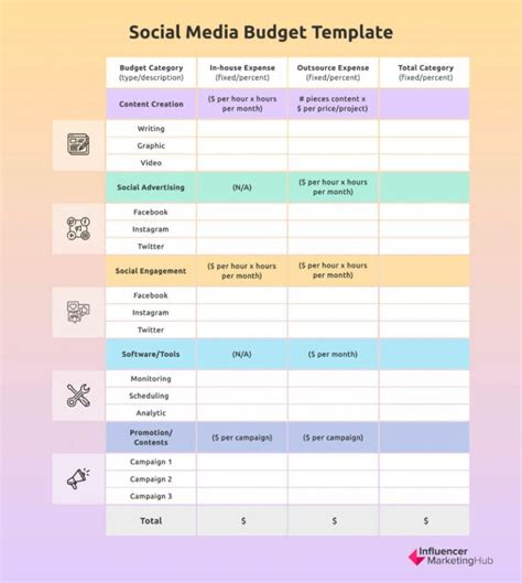 The Ultimate Guide To Building A High Impact Social Media Budget