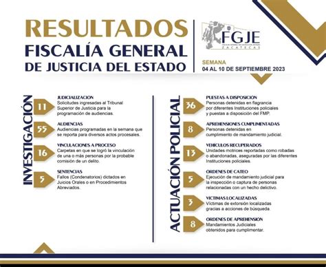 Informe De La Fgjez