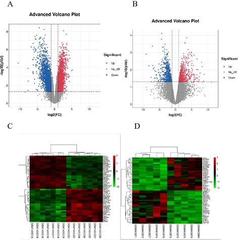 Figure 1 From Integrative Analysis Of Key Genes And Signaling Pathways