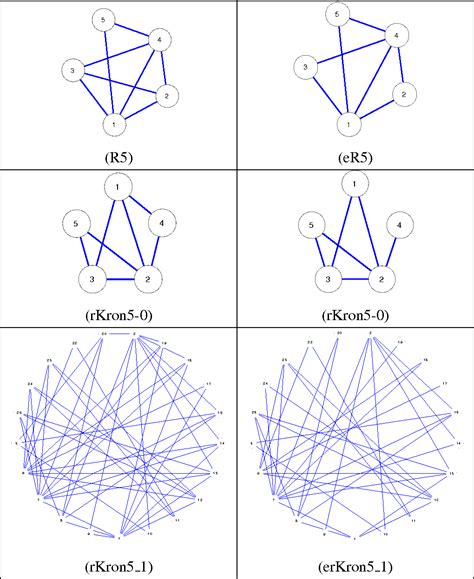 Figure 1 From Algorithms For Graph Similarity And Subgraph Matching