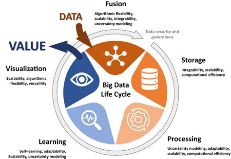 What Is Big Data Life Cycle At Leah Crisp Blog