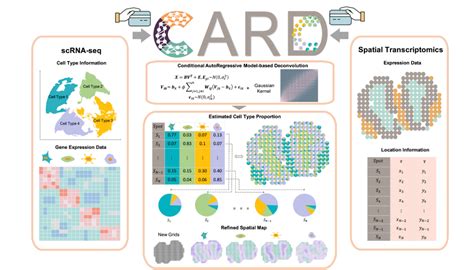 Github Hzaurzlicard Shiny