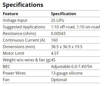 Reedy Blackbox 610R Competition ESC RC Driver