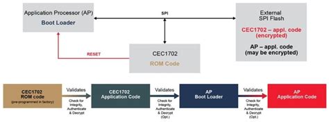 mcu or dsp graphics and cryptography in microchip s new