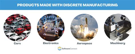 Discrete Vs Process Manufacturing Understanding The Differences