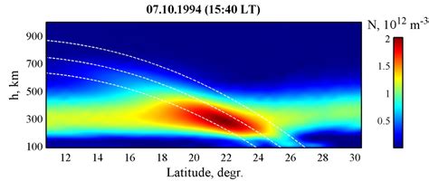 Ionospheric Sounding And Tomography By Gnss Intechopen