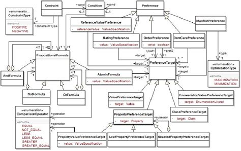 A Meta Model For Modeling User Preferences Part II Download Scientific Diagram