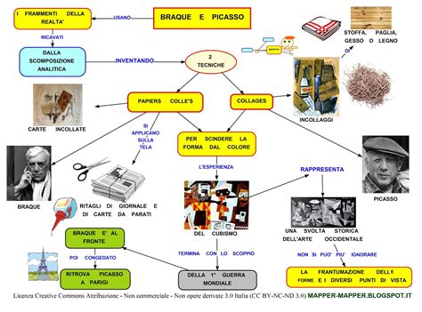 Mapper 2 Braque E Picasso