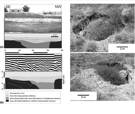 Mapping Subsurface Karst Features With Gpr Results And Limitations Pdf Download Available