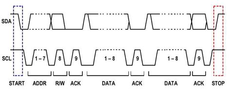 Is There An Easy Way To Plot Signals Rmatlab