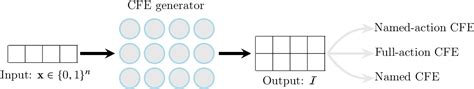 Figure 1 From Learning Actionable Counterfactual Explanations In Large