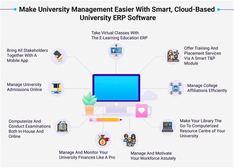 University Management System Software Free Download And Demotrial