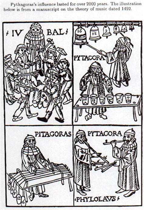 Pythagoras Music