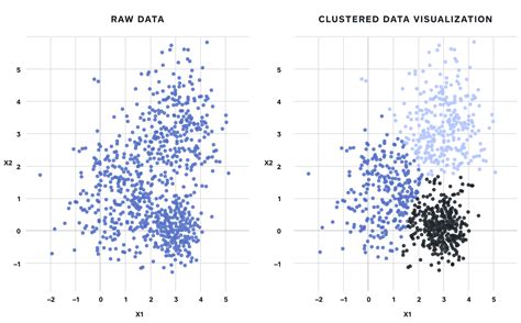 Github Vishalraul Zomato Restaurant Clustering And Sentiment Analysis